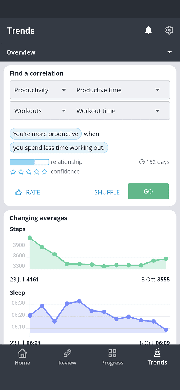 Exist.io: A Dashboard for Your Data - Josh Giesing